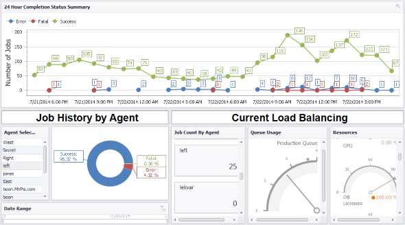 Preinstalled Dashboards