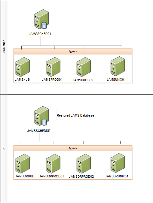 JAMS Installation Guide